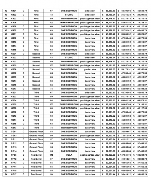 Aqua Infinity Price List - Aqua Infinity Resort Hurghada Egypt